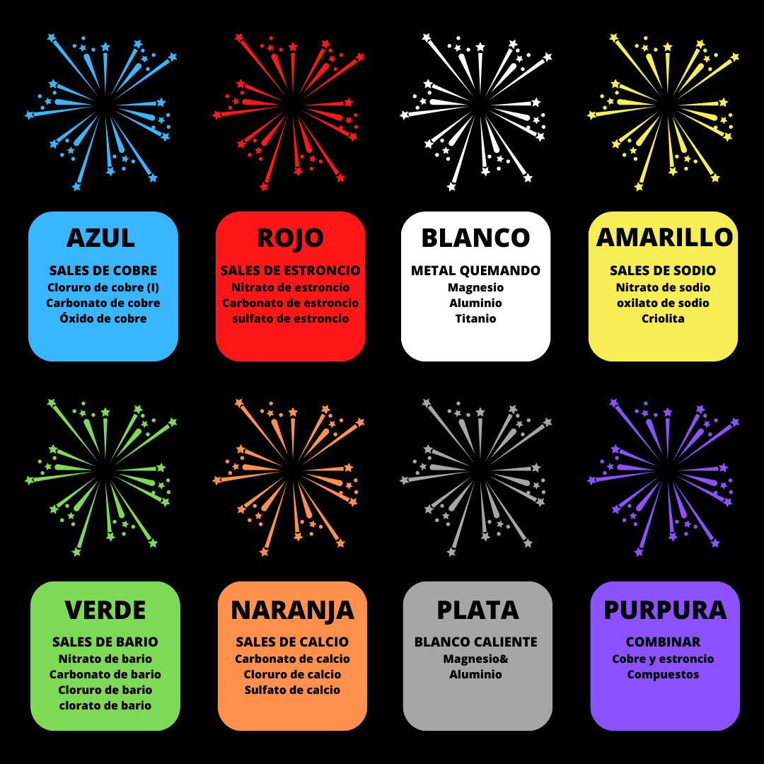 QUÍMICA DE LOS FUEGOS ARTIFICIALES – LUCES CHINAS OCA CHANG